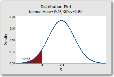 The Empirical CDF, Part 1: What's a CDF?